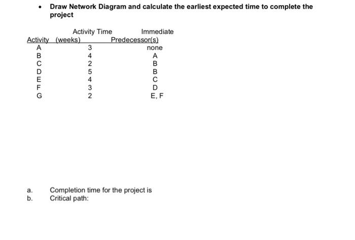 Solved - Draw Network Diagram and calculate the earliest | Chegg.com