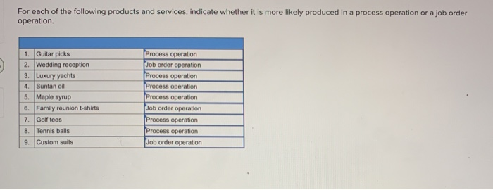 Solved For each of the following products and services, | Chegg.com