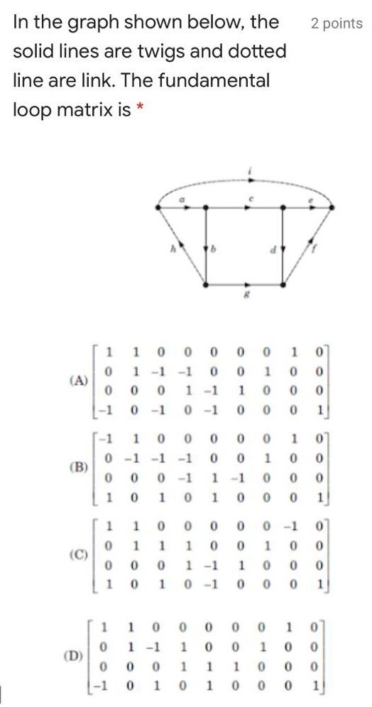 Solved 2 points In the graph shown below, the solid lines | Chegg.com