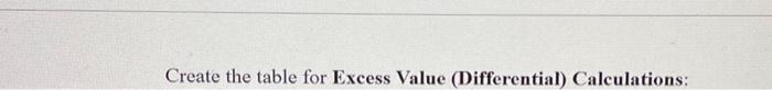 Solved Create the table for Excess Value (Differential) | Chegg.com