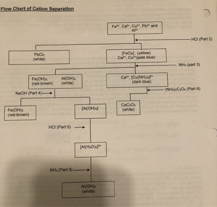 Solved 8. Give the chemical formula for each of the | Chegg.com