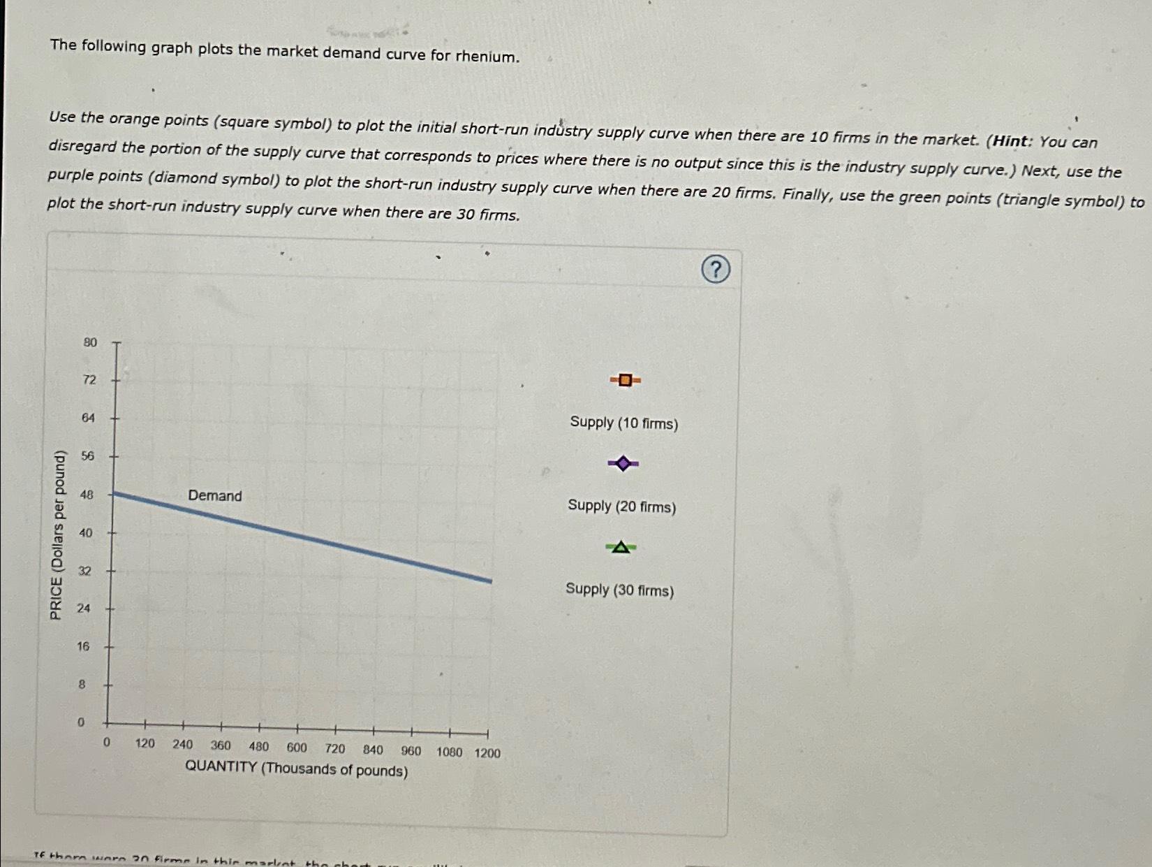 The following graph plots the market demand curve for | Chegg.com