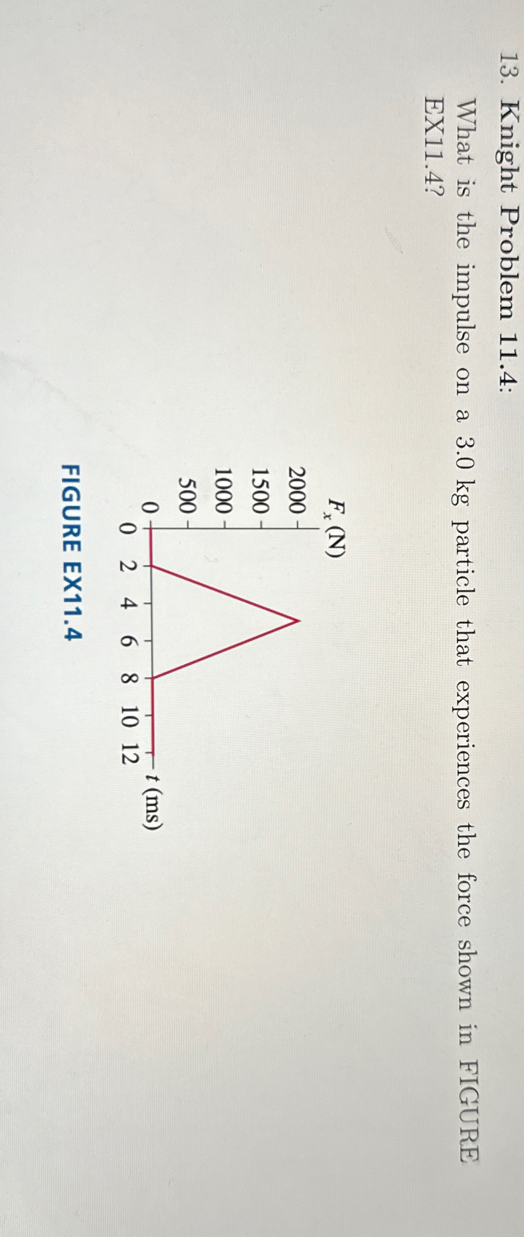 Solved Knight Problem 11.4:What is the impulse on a 3.0kg | Chegg.com