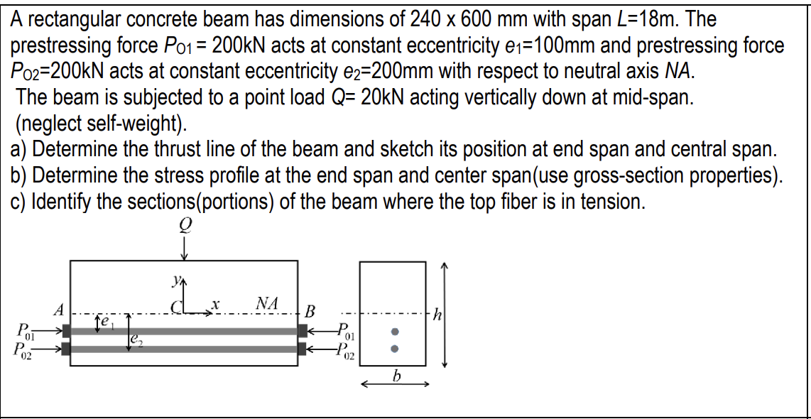 Solved A rectangular concrete beam has dimensions of | Chegg.com