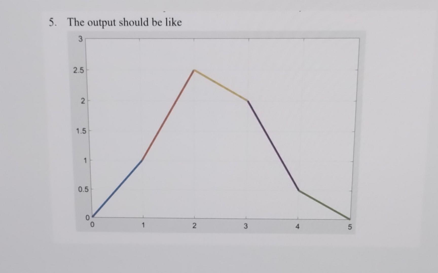 Solved 5 20 Points You Observe An Unknown Lti System And