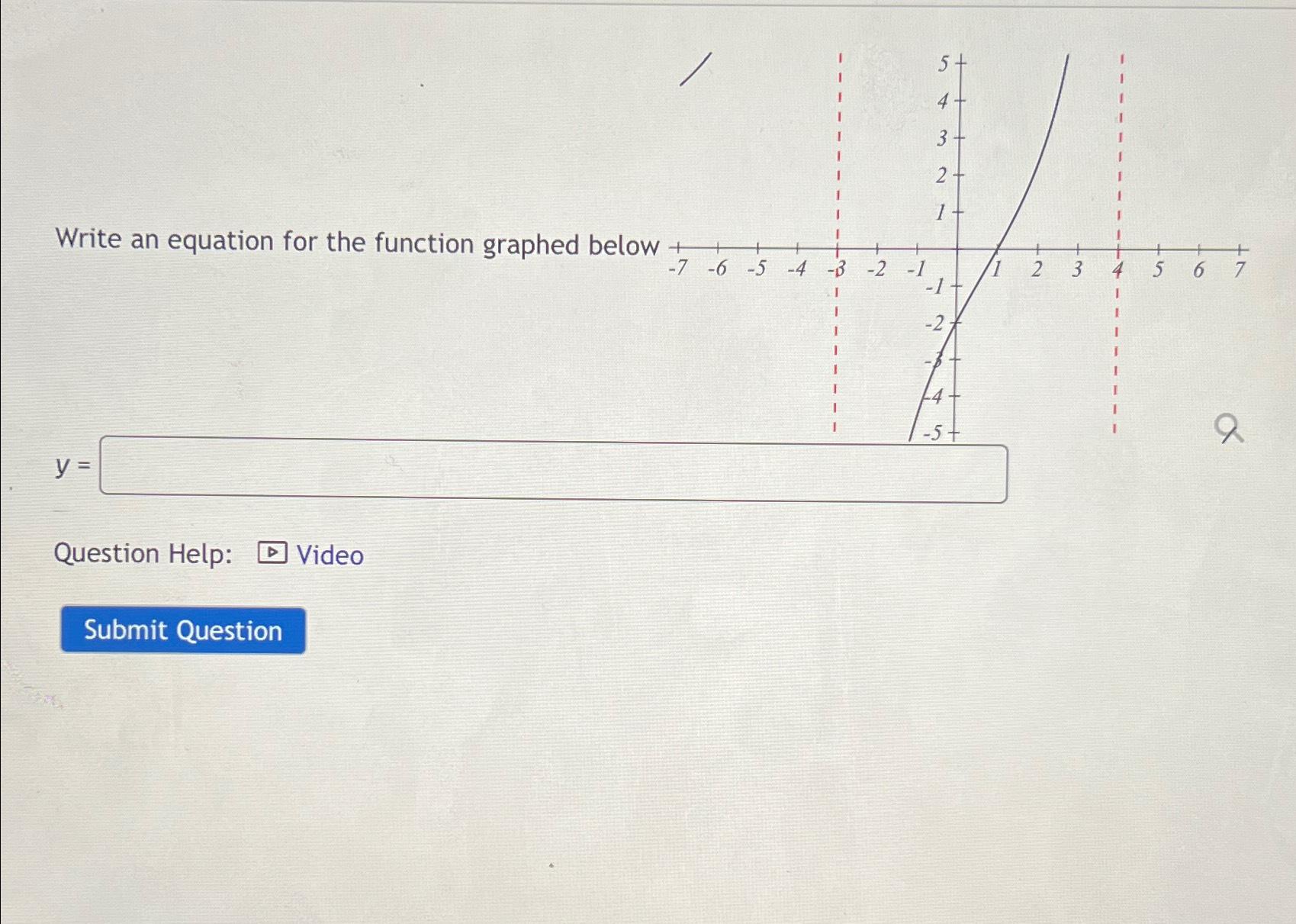 Solved write an equation for the function graphed below | Chegg.com