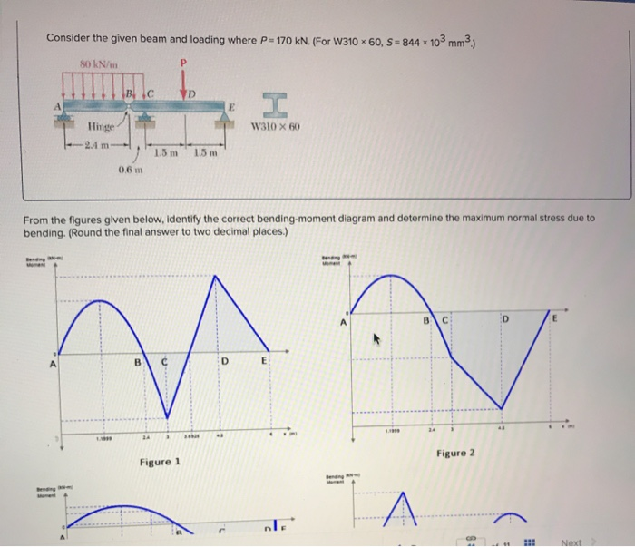 Solved Consider the given beam and loading where P-170 KN. | Chegg.com