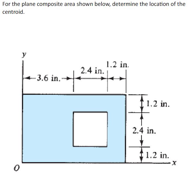 Solved For the plane composite area shown below, determine | Chegg.com
