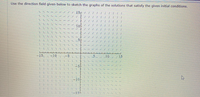 Solved Use the direction field given below to sketch the | Chegg.com