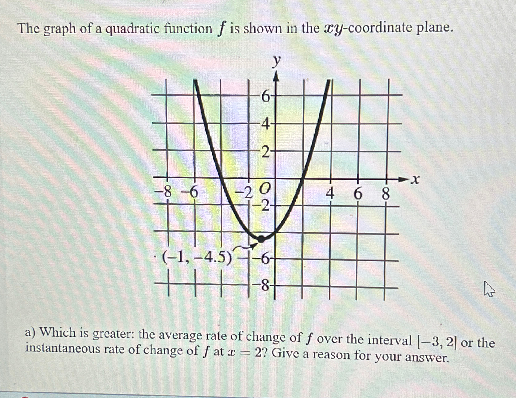 Solved The graph of a quadratic function f ﻿is shown in the | Chegg.com