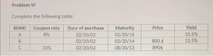 Solved Complete the following table: | Chegg.com