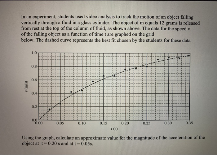 Solved In an experiment, students used video analysis to | Chegg.com