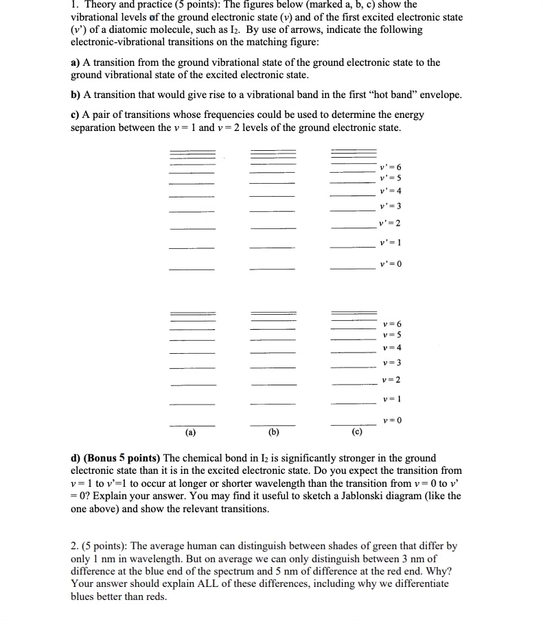 Solved Theory and practice ( 5 ﻿points): The figures below | Chegg.com