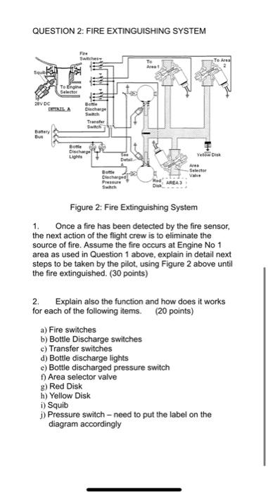 Solved QUESTION 2: FIRE EXTINGUISHING SYSTEM Switches To | Chegg.com
