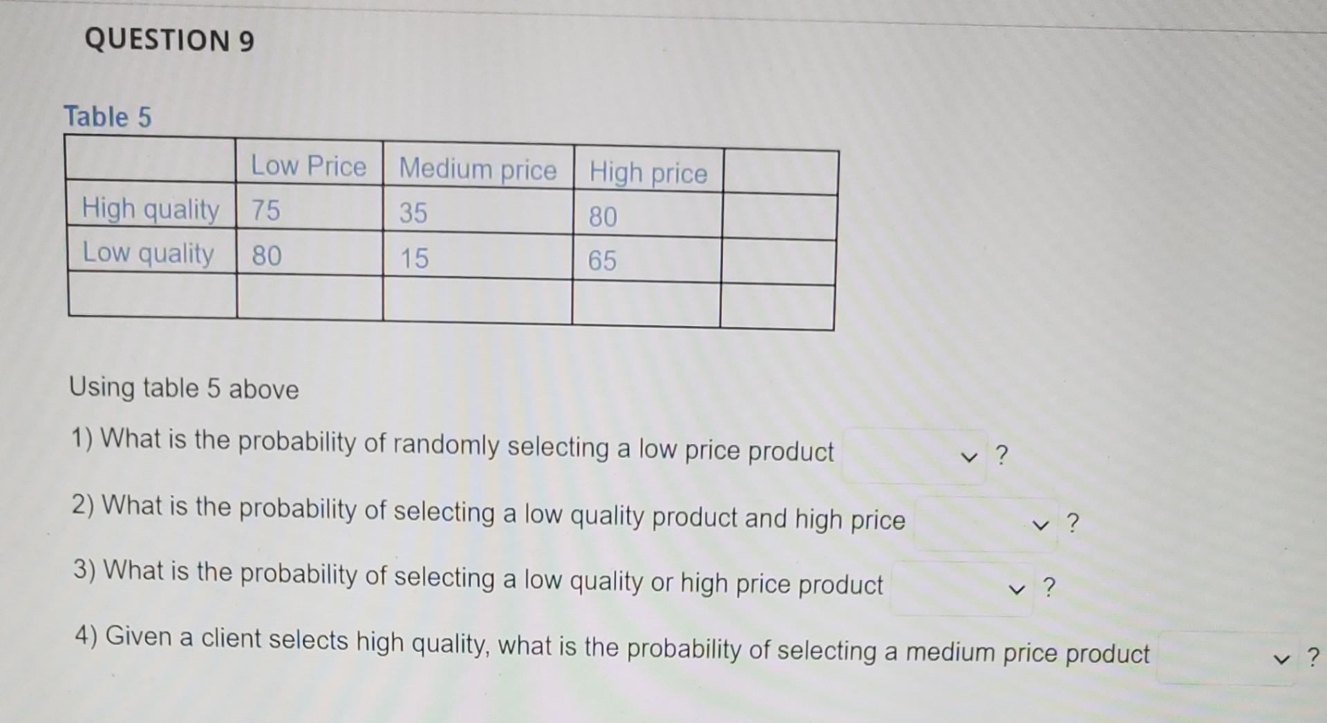 Solved QUESTION 9 Table 5 Low Price Medium price High price | Chegg.com