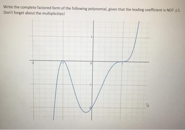 Solved Write the complete factored form of the following | Chegg.com