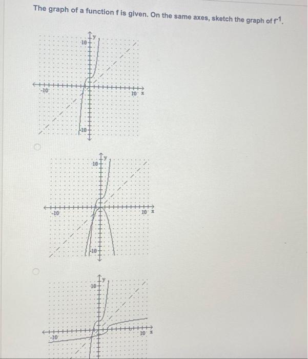 Solved The graph of a function f is given. On the same axes, | Chegg.com