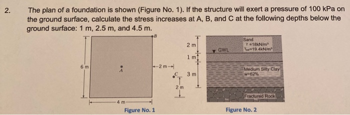 Solved 2. The plan of a foundation is shown (Figure No. 1). | Chegg.com