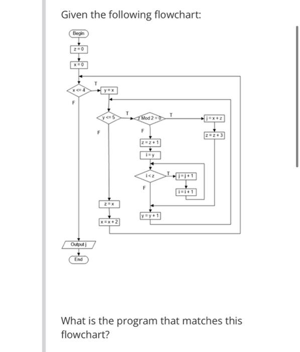 Solved Given the following flowchart: What is the program | Chegg.com