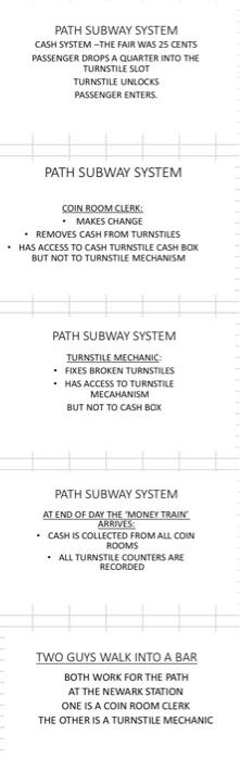 Solved PATH SUBWAY SYSTEM CASH SYSTEM -THE FAIR WAS 25 CENTS | Chegg.com