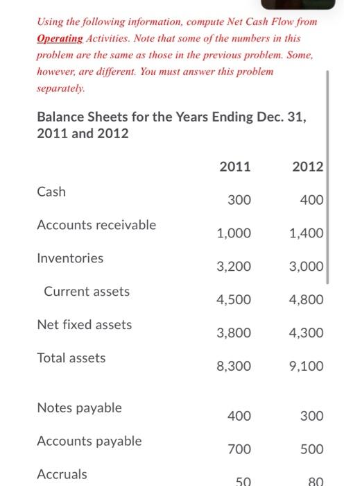 Solved Using the following information, compute Net Cash | Chegg.com
