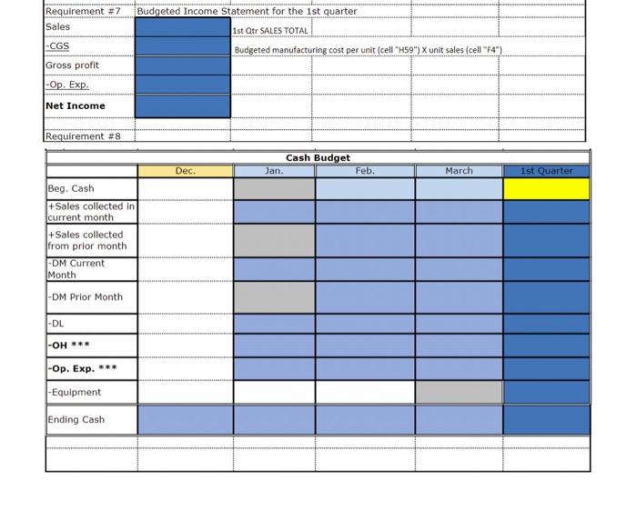 Solved Master Budget Project Husker Corporation is a | Chegg.com