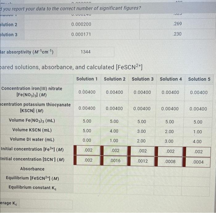 Solved pared solutions, absorbance, and calculated [FeSCN2+] | Chegg.com