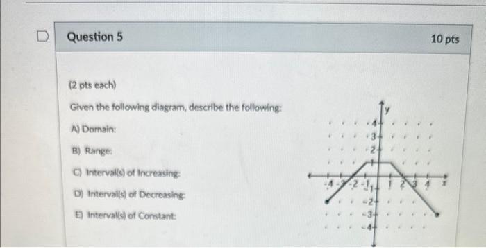 Solved (2 pts each) Given the following diagram, describe | Chegg.com