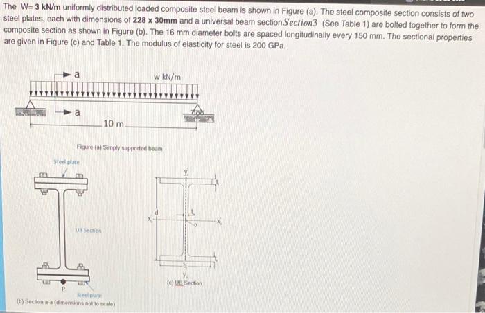 Solved The W=3kN/m uniformly distributed loaded composite | Chegg.com