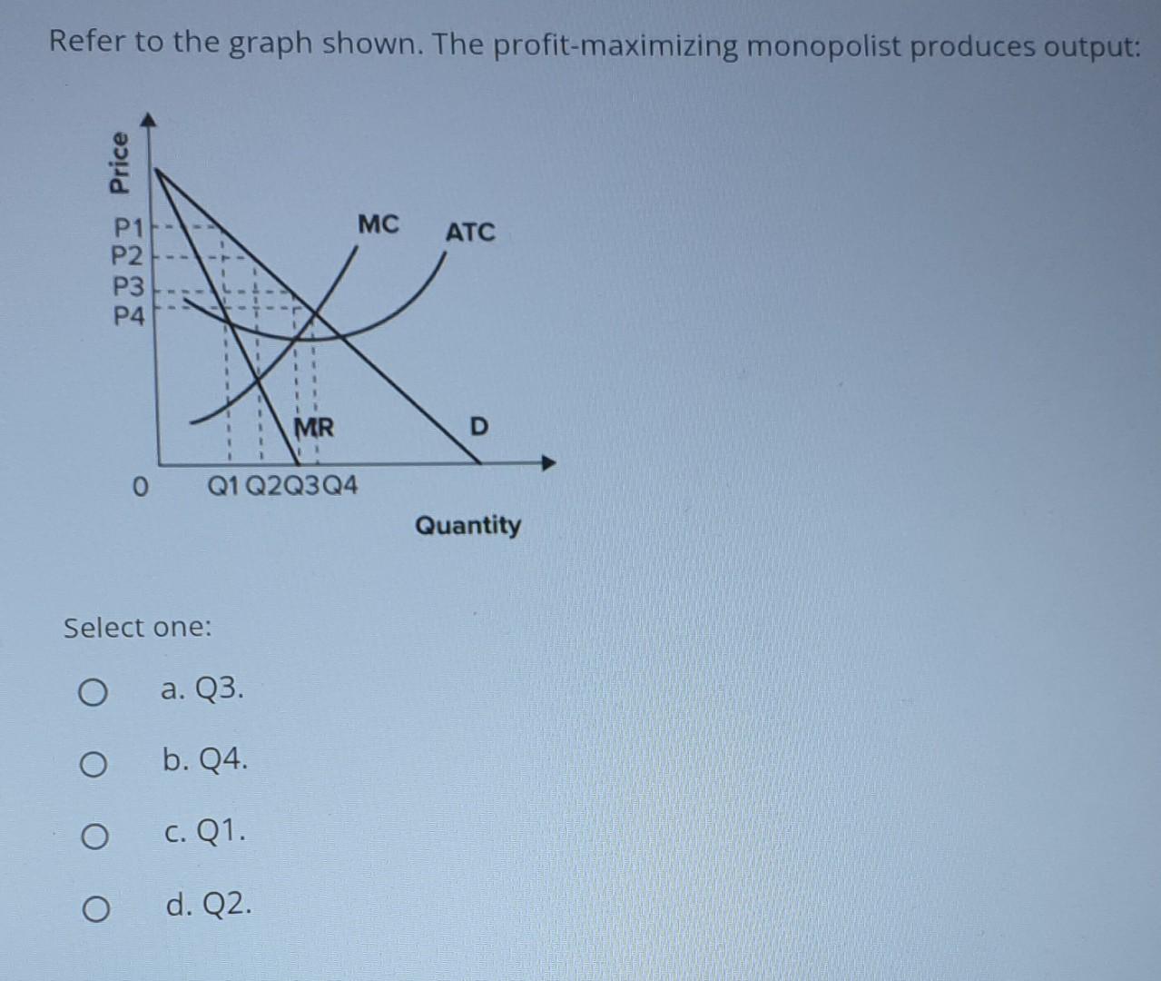 Solved Refer to the graph shown. The profit-maximizing | Chegg.com