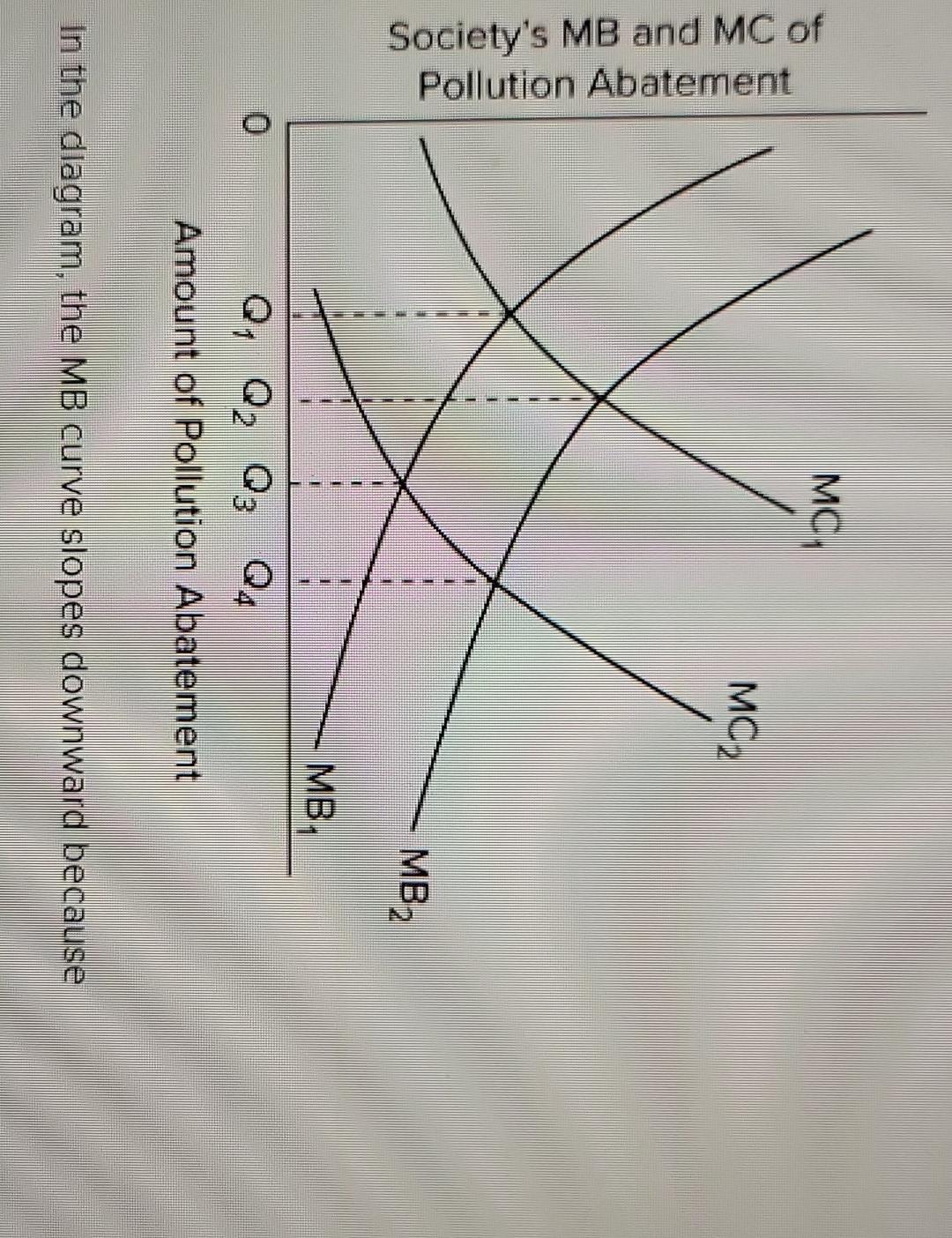 Solved Amount or Fontuon ADatement In the dlagram, the MB | Chegg.com
