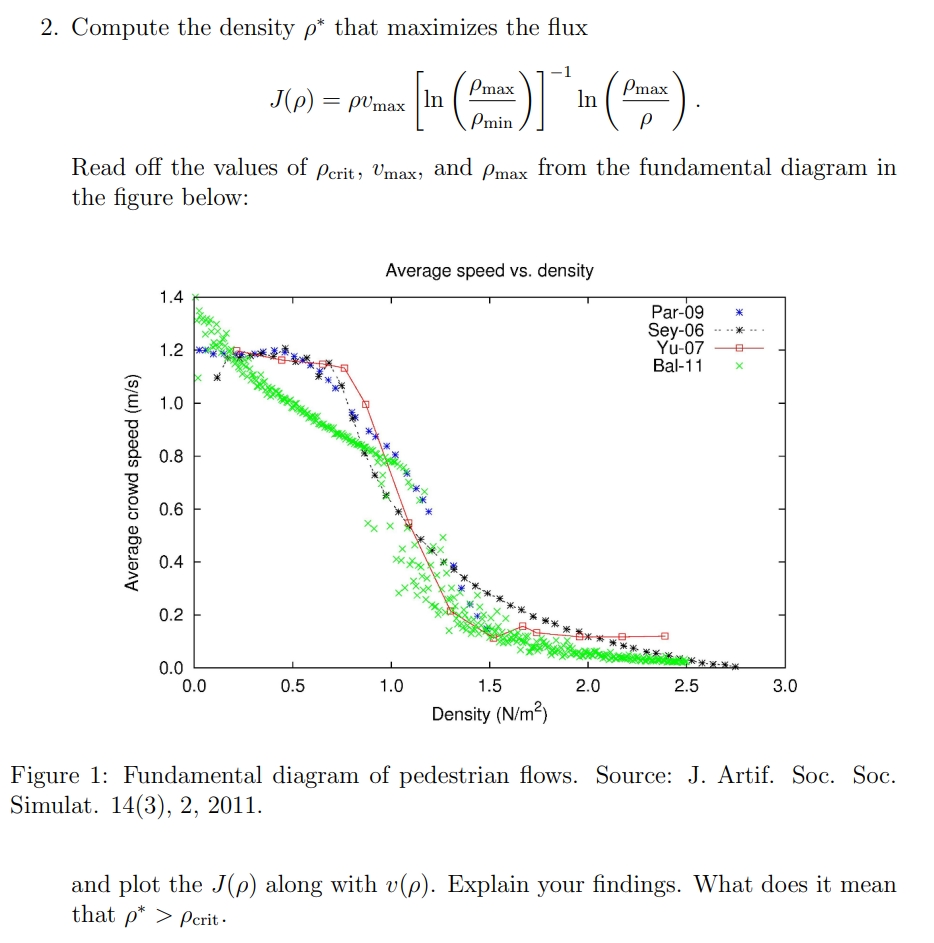 Solved Compute the density \rho ∗that maximizes the | Chegg.com