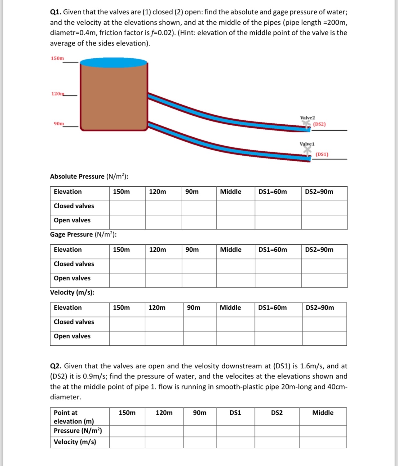 Solved Q1. ﻿Given that the valves are (1) ﻿closed (2) ﻿open: | Chegg.com