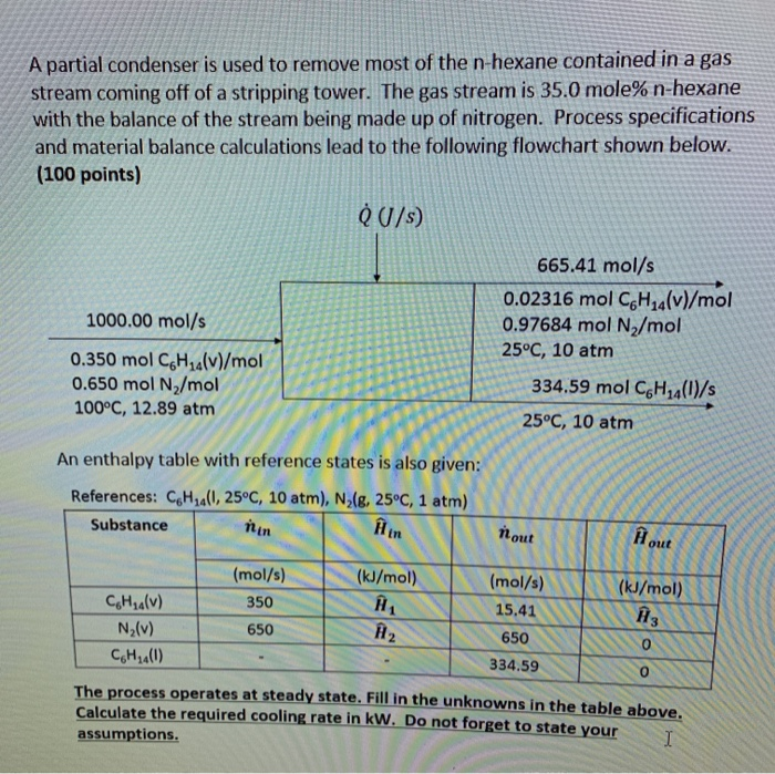 Solved A partial condenser is used to remove most of the | Chegg.com