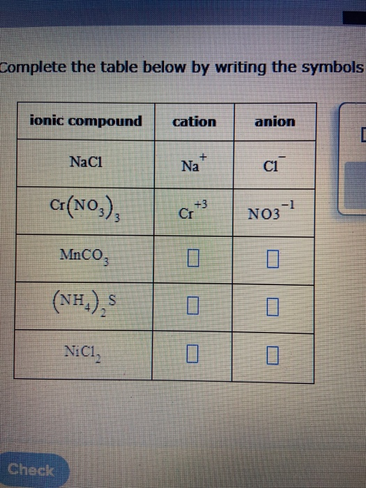 Solved Complete the table below by writing the symbols ionic | Chegg.com