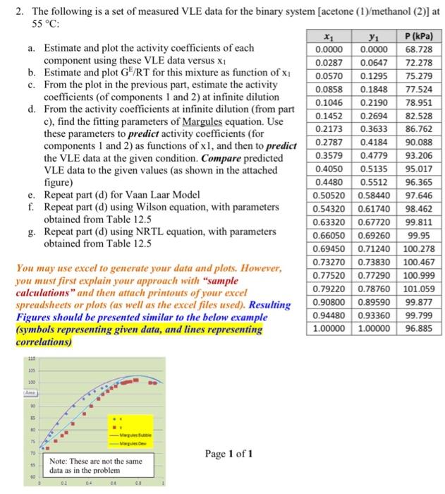 Solved 2. The following is a set of measured VLE data for | Chegg.com
