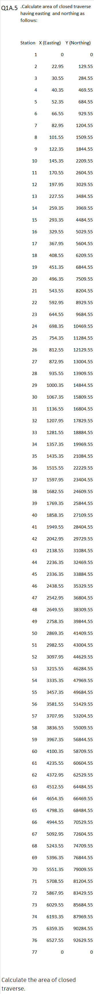 Q1A. 5 .Calculate area of closed traverse having | Chegg.com