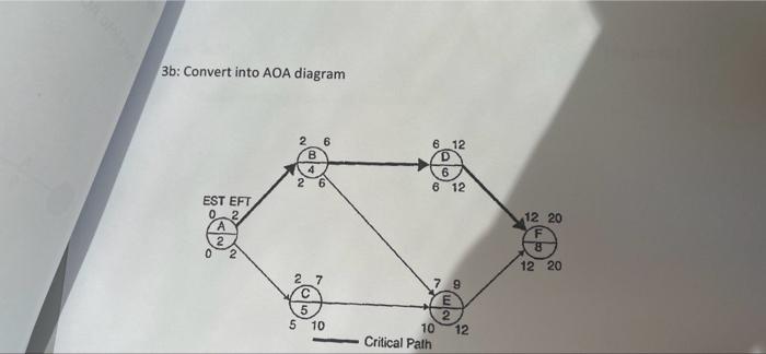 Solved 3b: Convert into AOA diagram | Chegg.com