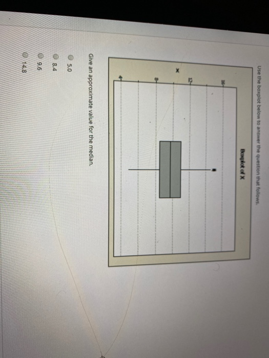 Solved Use the boxplot below to answer the question that | Chegg.com