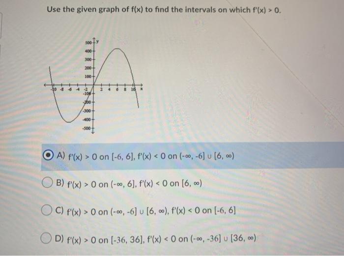 Solved Use the given graph of f(x) to find the intervals on | Chegg.com