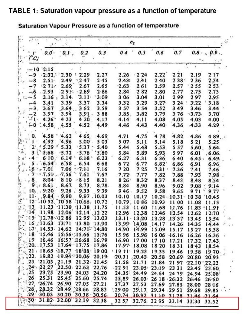 Solved At Ladysmith's weather station, long term wind speed | Chegg.com
