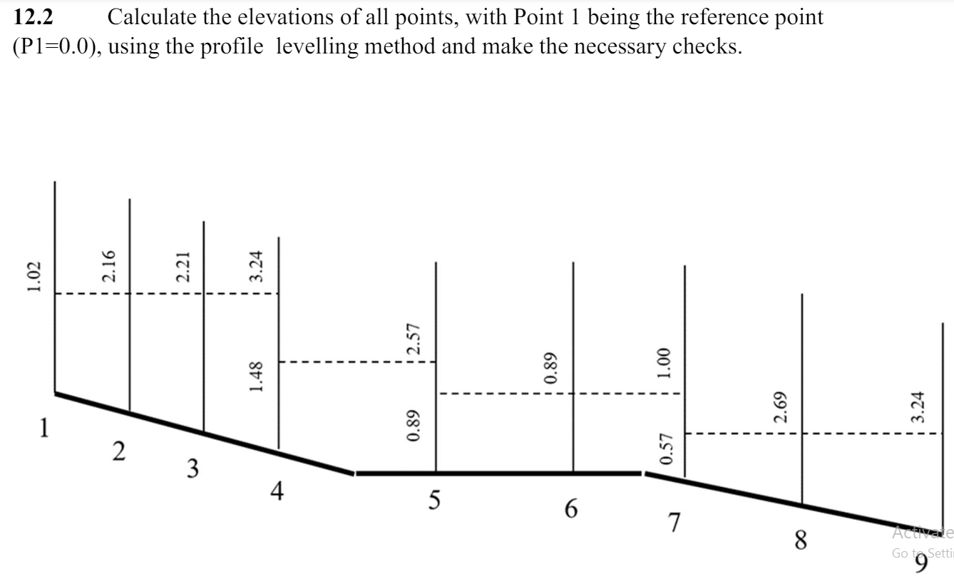 Solved 12.2 ﻿Calculate the elevations of all points, with | Chegg.com