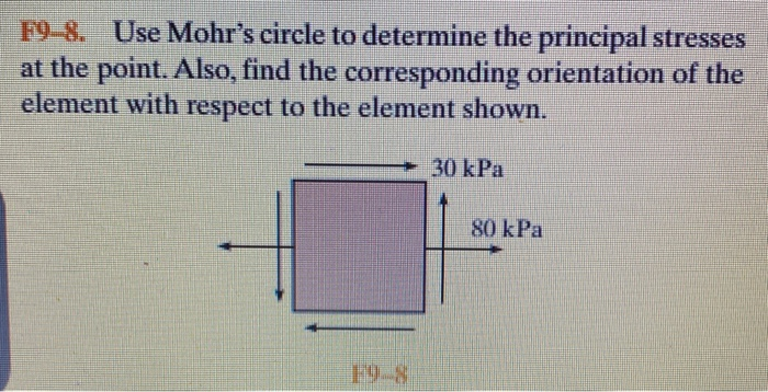 Solved F9–8. Use Mohr's circle to determine the principal | Chegg.com