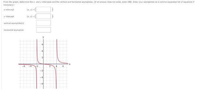 Solved A polynomial function P and its graph are given. | Chegg.com