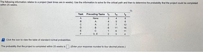 Solved Cick the ioon to view the table of standard nommal | Chegg.com