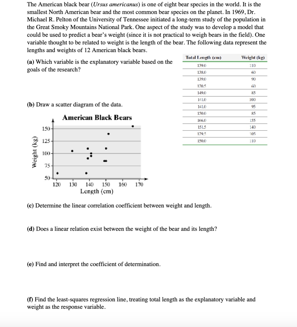(Please do G-I below) ﻿The American black bear (Ursus | Chegg.com