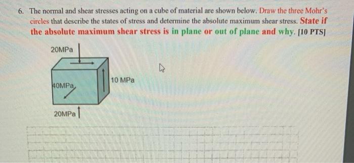 Solved The normal and shear stresses acting in a cube of | Chegg.com