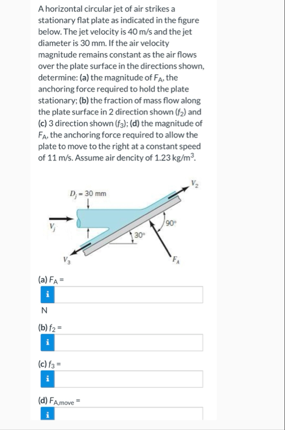 Solved A horizontal circular jet of air strikes a stationary | Chegg.com