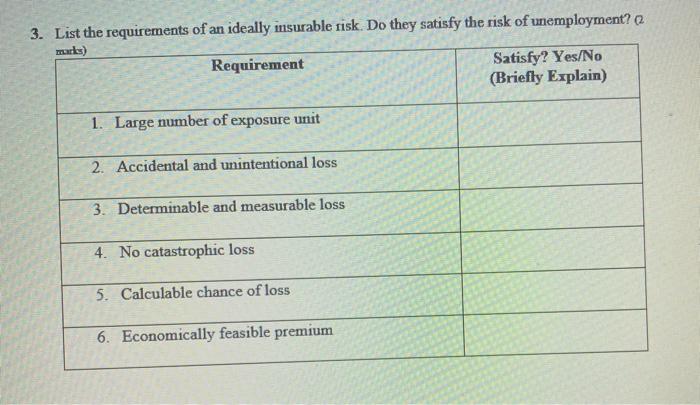 Solved 3. List the requirements of an ideally insurable | Chegg.com