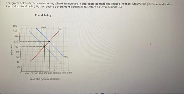Solved The graph below depicts an economy where an increase | Chegg.com